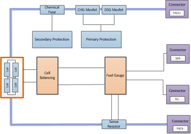 What is a Battery Management System (BMS)?
