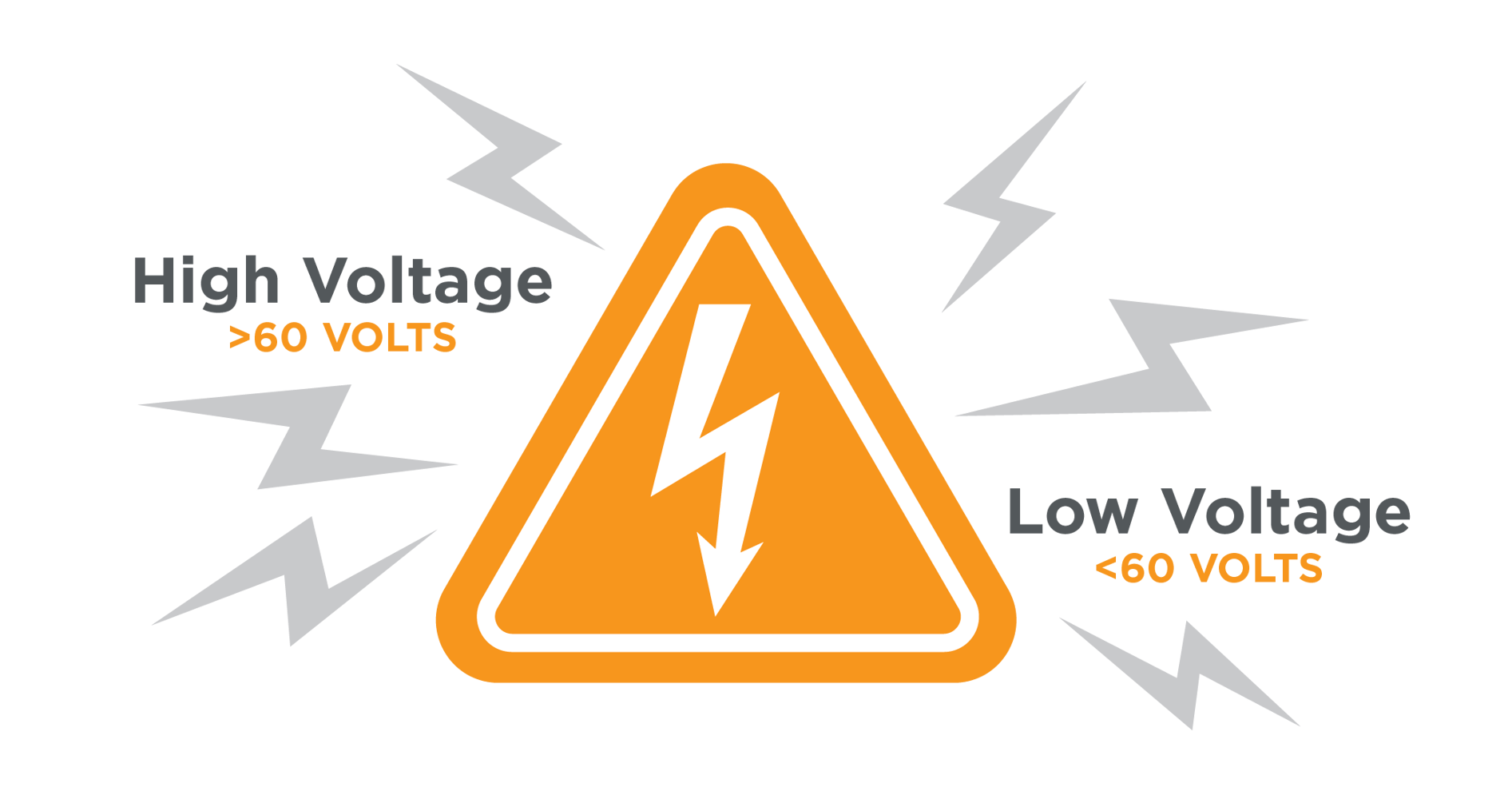 High Voltage Batteries | Inventus Power