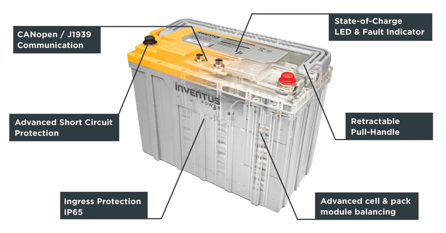 Lithium-ion Lawn Care | Inventus Power