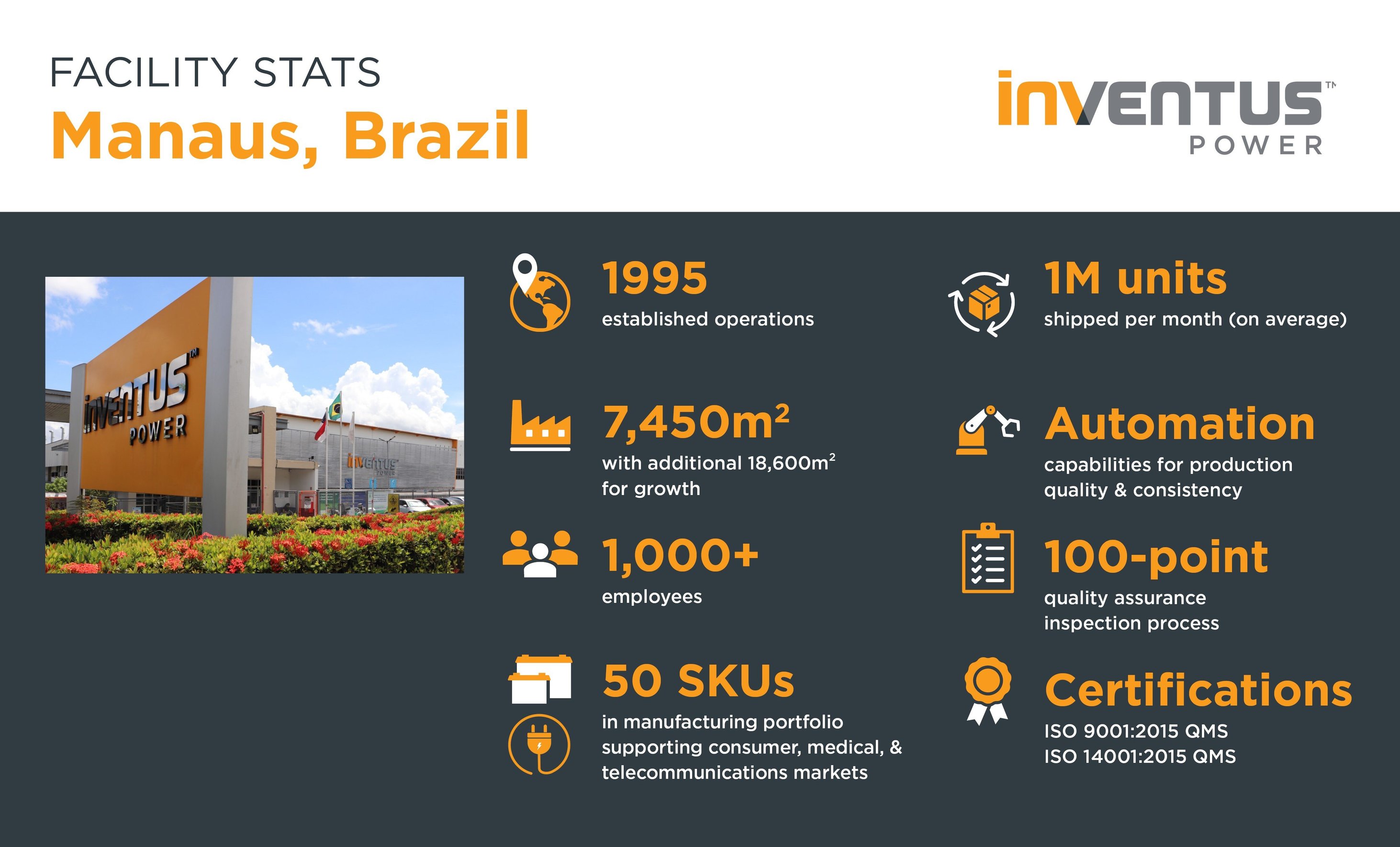 Inventus Power Facility Spotlight: Manaus, Brazil