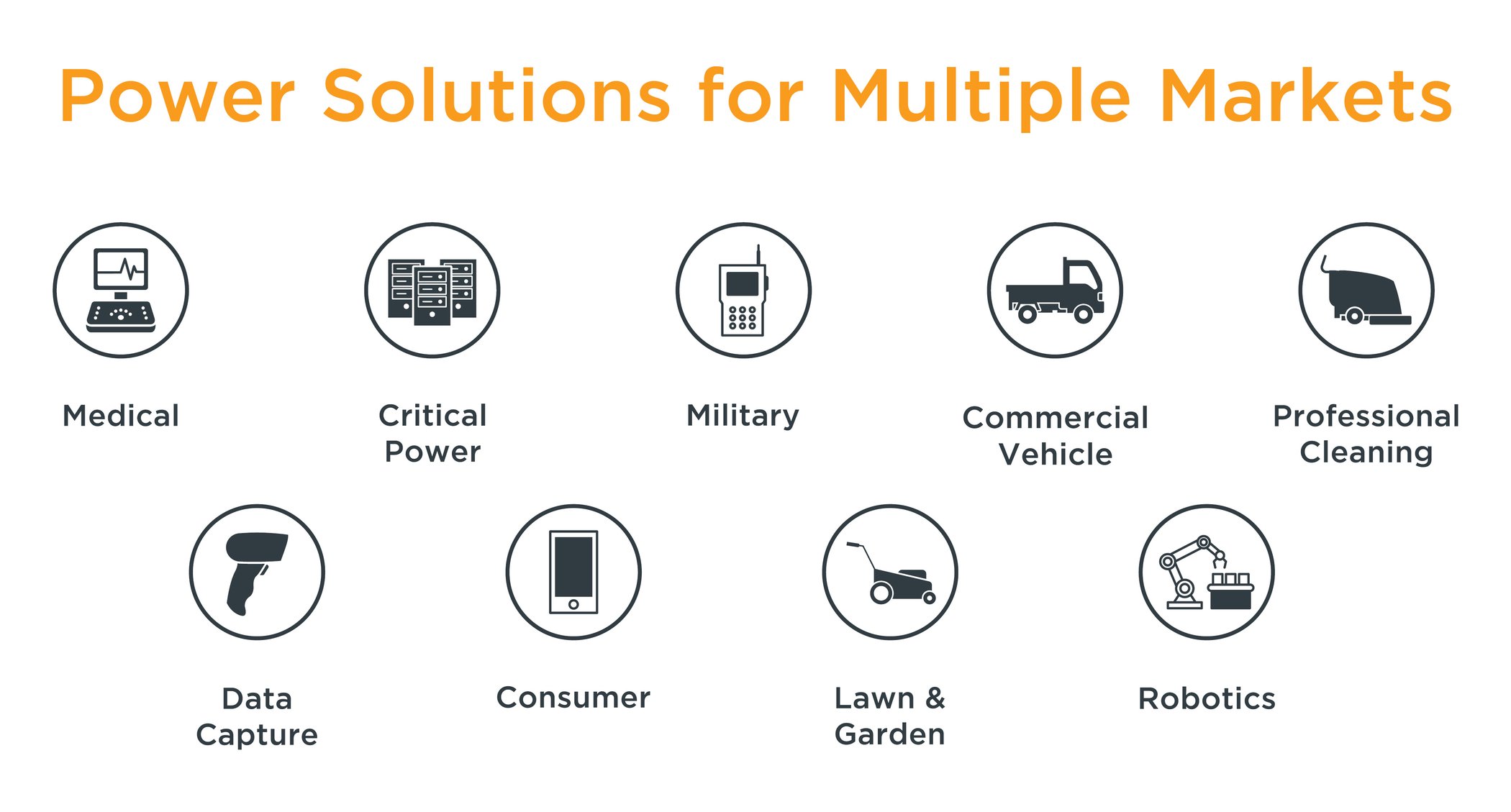 Application Experience - Inventus Power Staff Interview