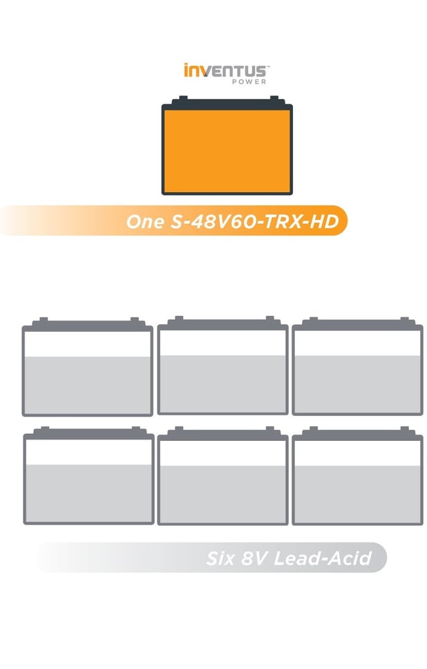 PROTRXion HD Series for Golf Carts | Inventus Power