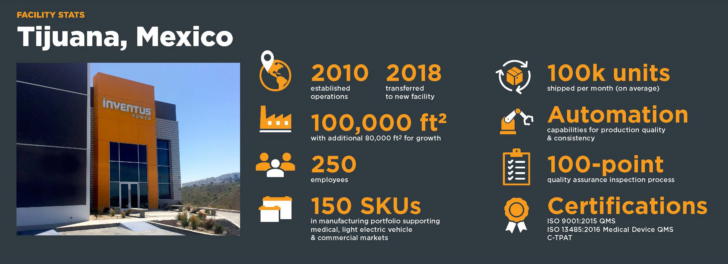 Inventus Power Facility Spotlight: Tijuana, Mexico