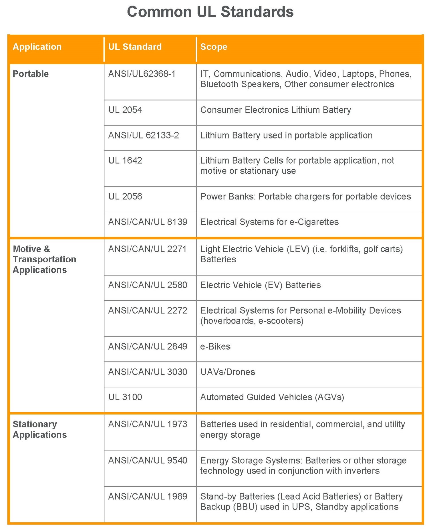Li-ion Battery Regulations