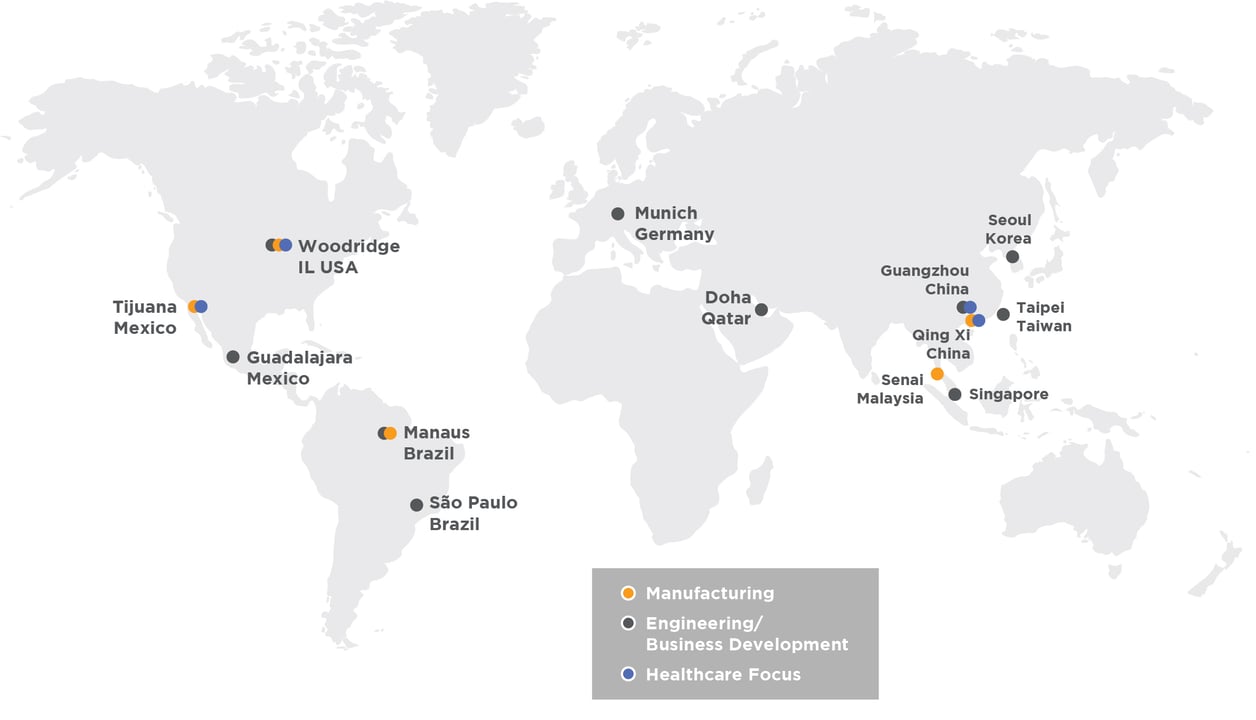 The Right Medical Device Power Solutions Partner | Inventus Power