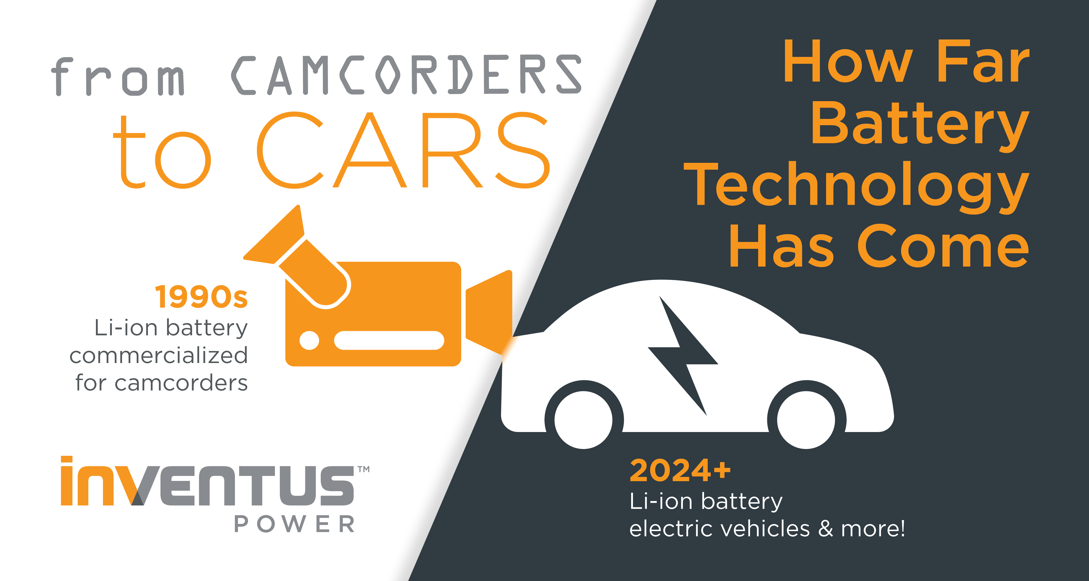 National Battery Day reminds us how far battery technology has come—and ...